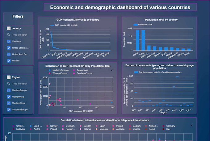Create interactive data visualizations and dashboards by Ayesha__hassan | Fiverr
