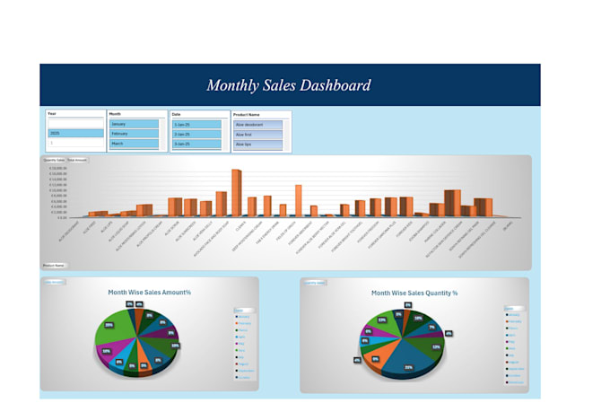 Build custom excel dashboards with charts and kpis by Taha_excel_hub | Fiverr