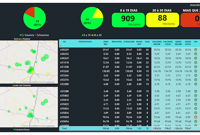 Create a power bi dashboard from your excel or csv data by Lucascg345 | Fiverr