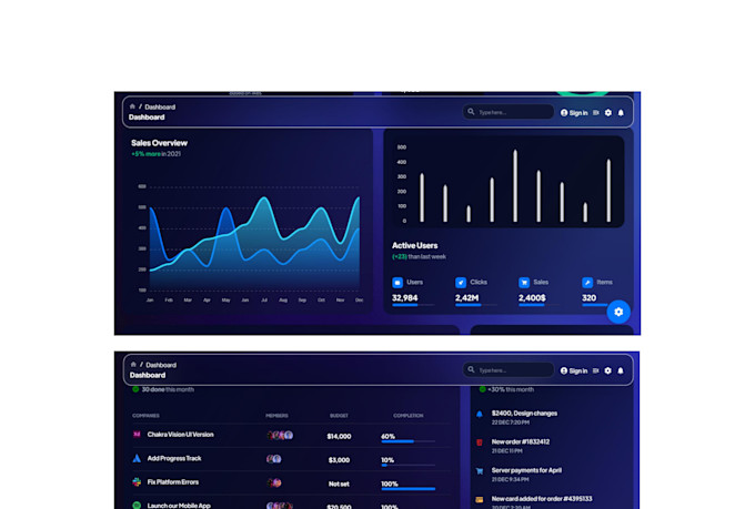 Create interactive dashboard ui with react and chartjs by Montu____ | Fiverr