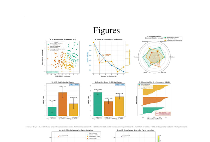 Data analysis and visualization in python with pandas and matplotlib by ...