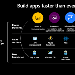 Create ai chatbot or agent using microsoft copilot studio by Techwizmutua | Fiverr