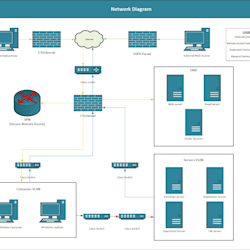 Draw professional business process model bpmn in visio by Amelia ...