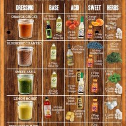 Give you a bartenders cheat sheet in printable pdf format by Bars ...