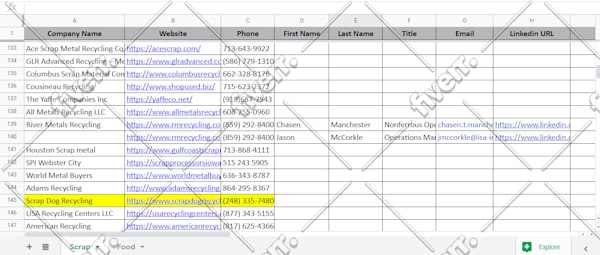 Do data entry, lead generation, data mining by linkedin by Waqas__ashraf