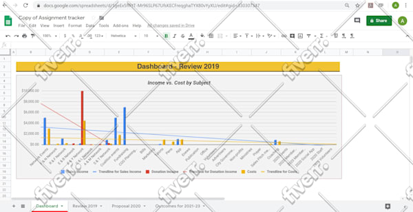 Build the best quality google sheets data model by Ajittomar