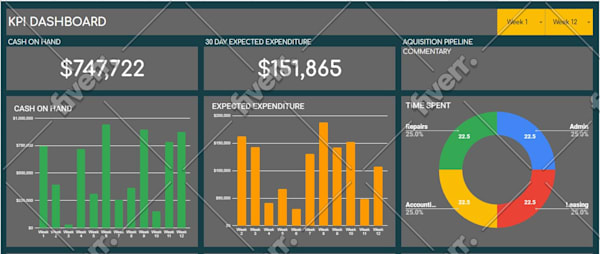 Create an outstanding kpi dashboard with analytics and commentary by ...