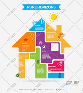Create eye catching infographics for you by Nazmulnuman