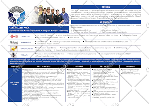 Prepare a clear and concise 1 page strategic plan by Spirtex