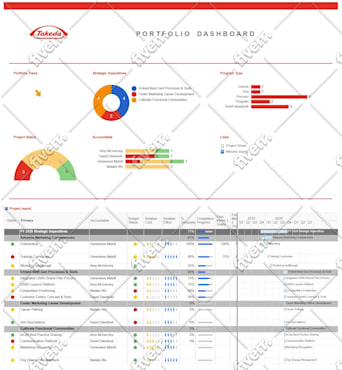 Create amazing smartsheet dashboards for you by Hushmybaby