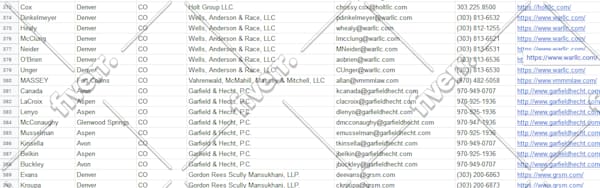 raihanrifatfive | WordPress, SEO, Lead Generation, Data Entry | Fiverr