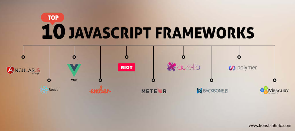 Backbone.js Vue