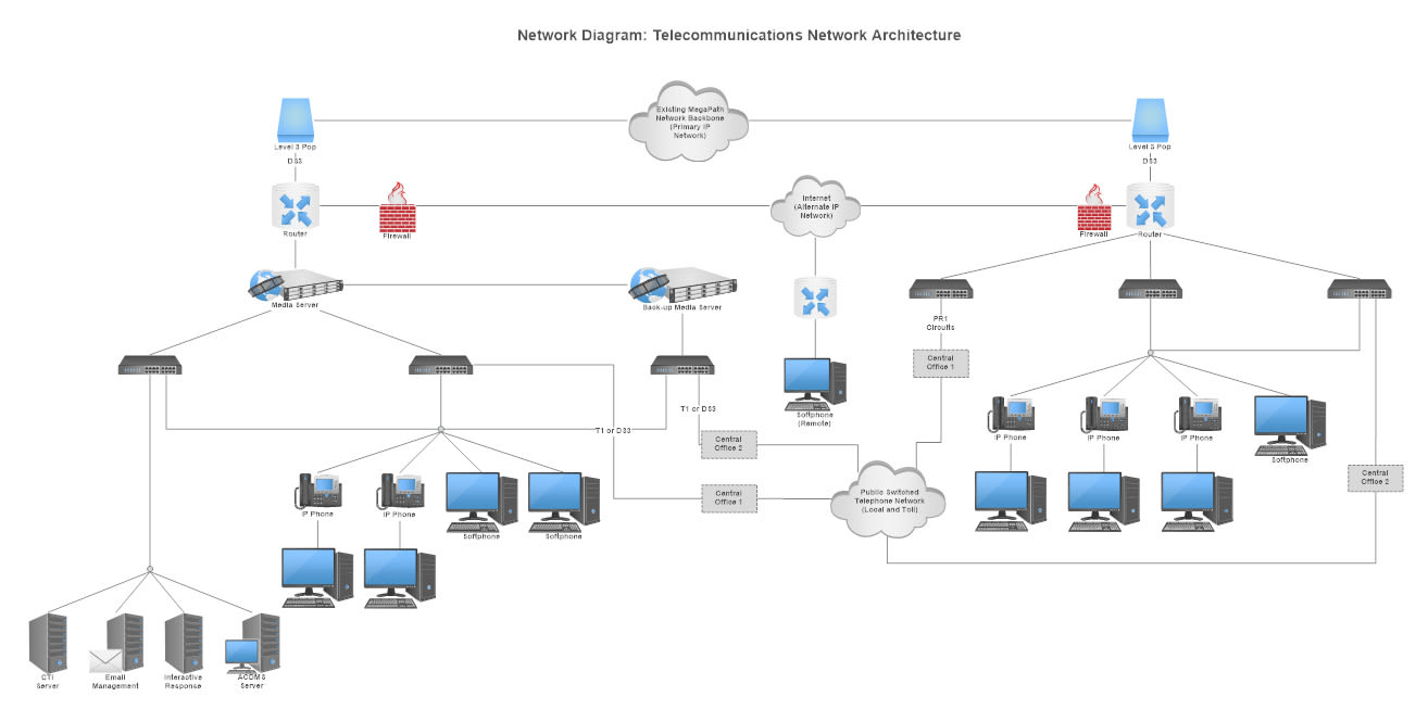 Network Design Network Diagram Window Server Network Memphis Computer