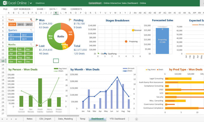 Create Ms Excel Custom Reports, Dynamic Dashboards And Interactive Analytics | atelier-yuwa.ciao.jp