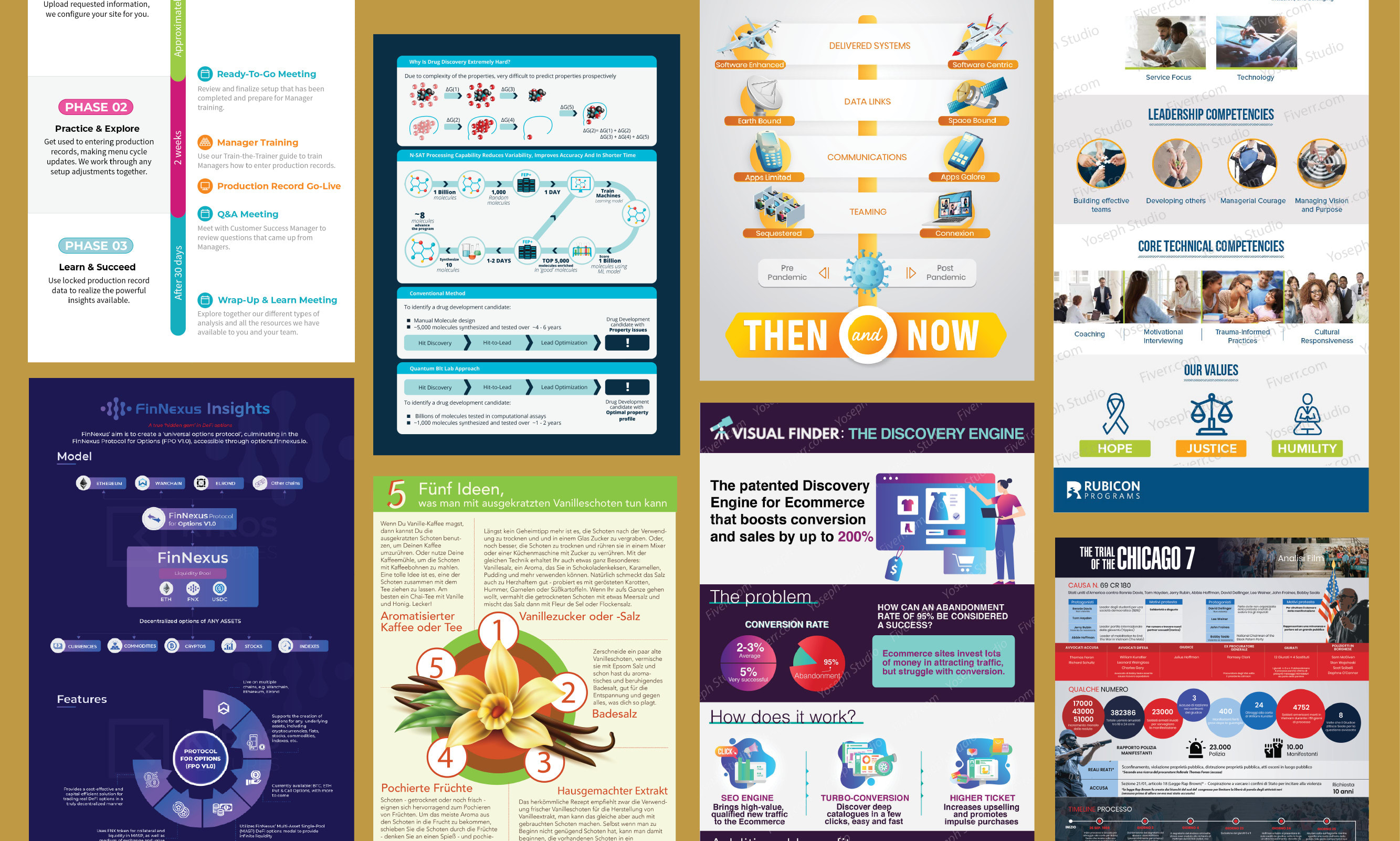 Unique Infographic Ideas How To Make An Infographic