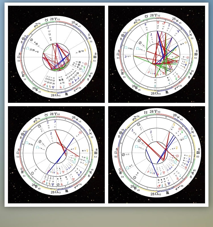 Progressed Natal Chart 12 Month Transits And The Detailed Natal Chart