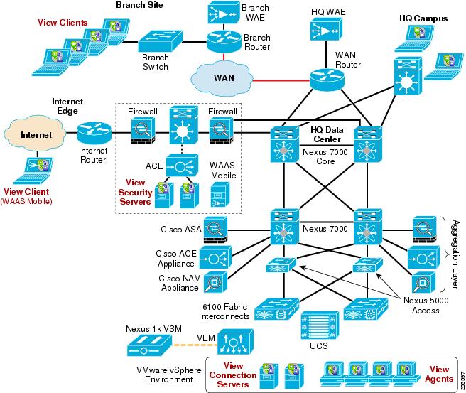 Complex Diagram Internet