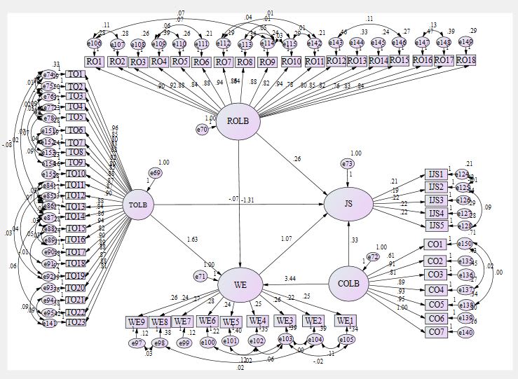 Structural Equation Modelling Amos Course - Tessshebaylo Structural Equation Modelling Amos Course - Tessshebaylo