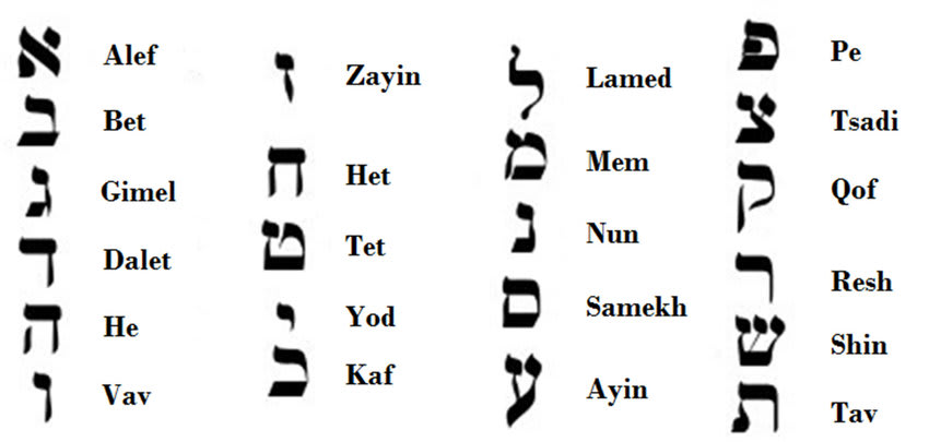 Yiddish To English Alphabet