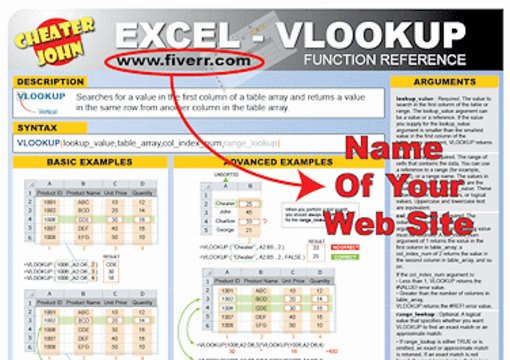 Vlookup Function In Excel With Example Pdf