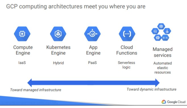 Cloud Spanner Architecture Shop Clearance | construindocasas.com.br