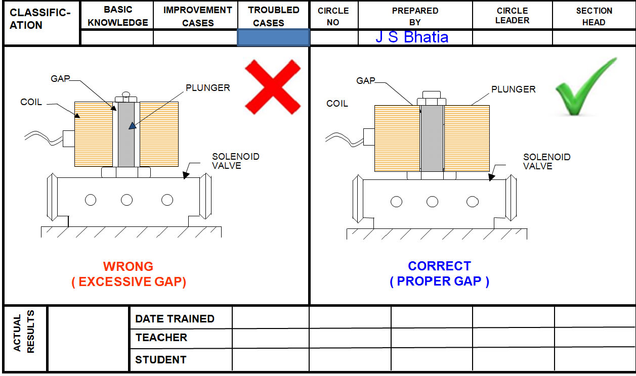 One Point Lesson Electrical Continuously Improving Template: One Point