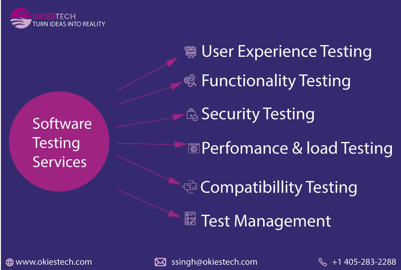 Agile Scrum Testing Life Cycle