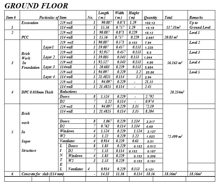 Billing Of Quantities (BOQ) Types Of Bill Of Quantities, 48% OFF