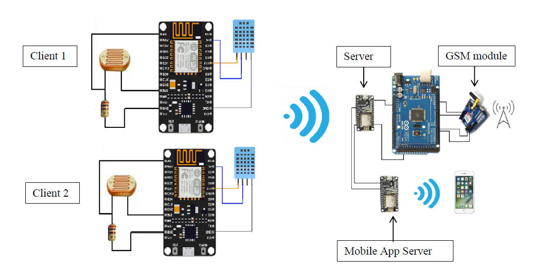 Arduino Iot Cloud Esp8266 Nodemcu Alexa Home Automati - vrogue.co