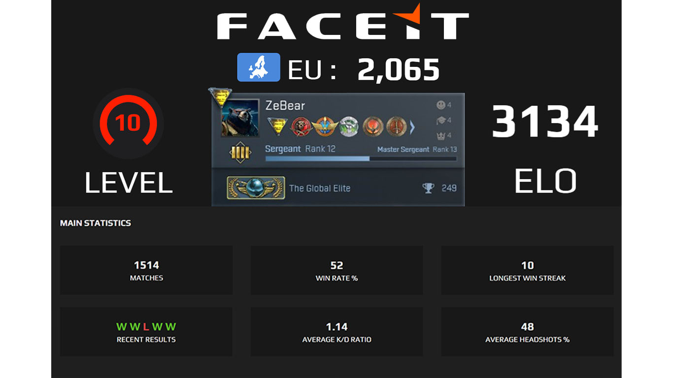 Faceit Finder Faceit Finder
