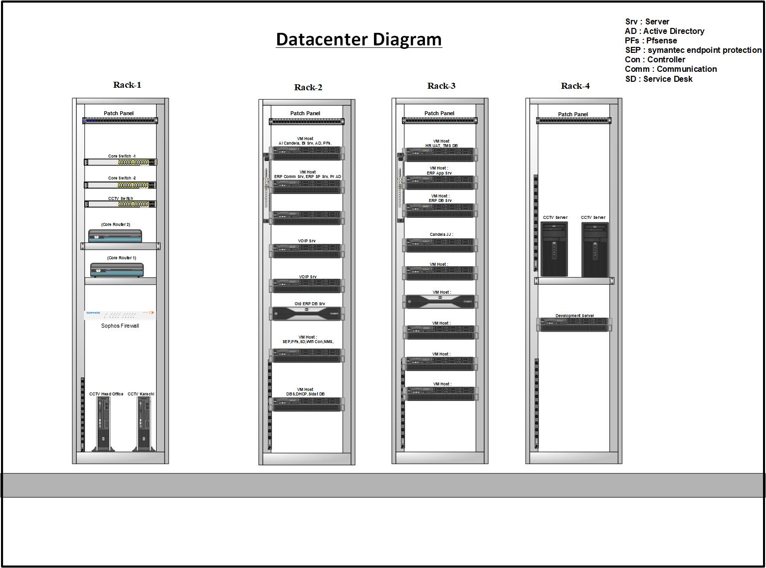 Cabinet Visio Stencils