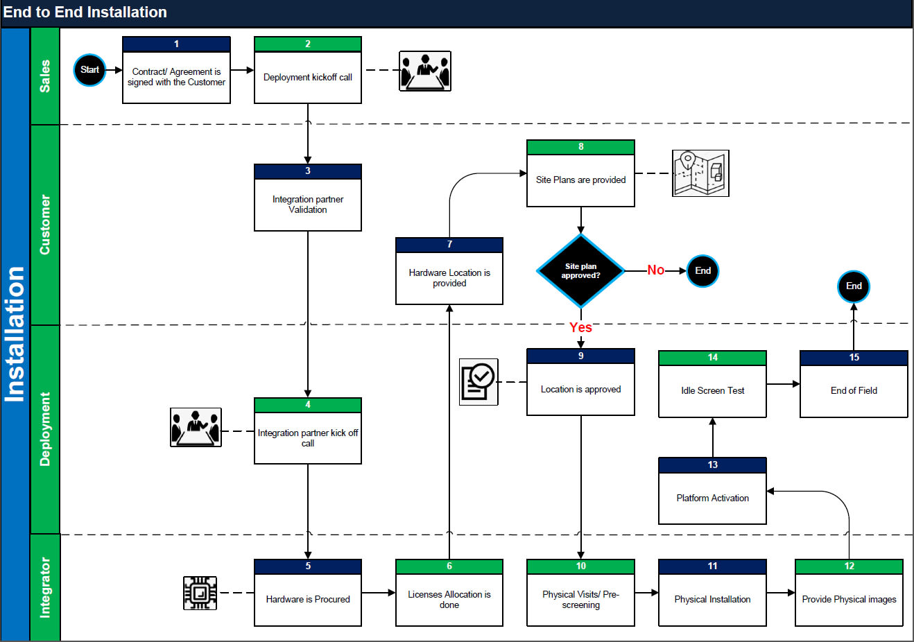 Flowchart Machine Learning Process | americanlycetuffschool.edu.pk