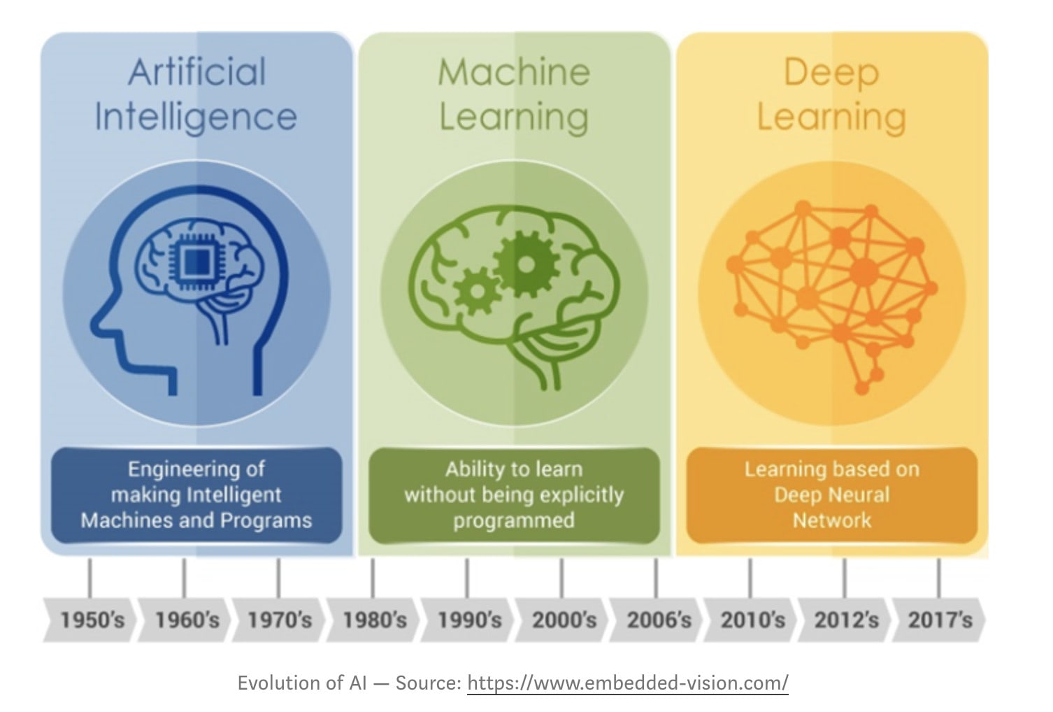 Differences Between Ai And Ml | ppgbbe.intranet.biologia.ufrj.br