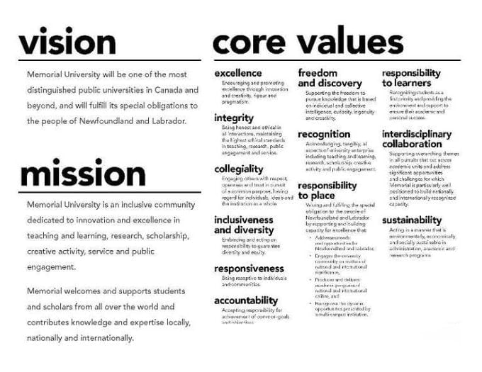 Personal Vision Statement Examples