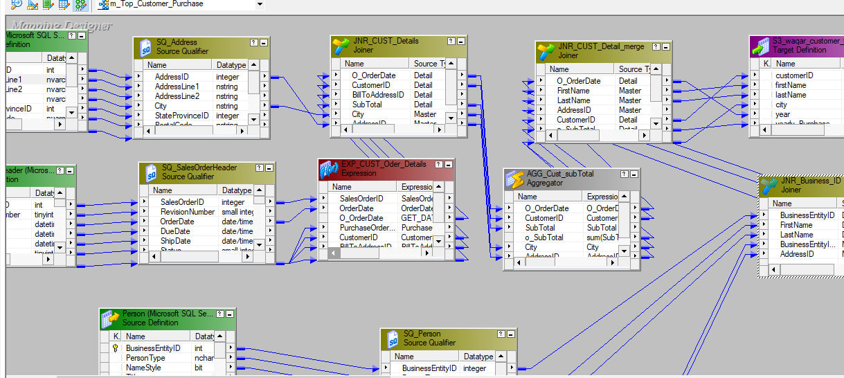 Informatica Etl What Is Informatica Naukri Code 360