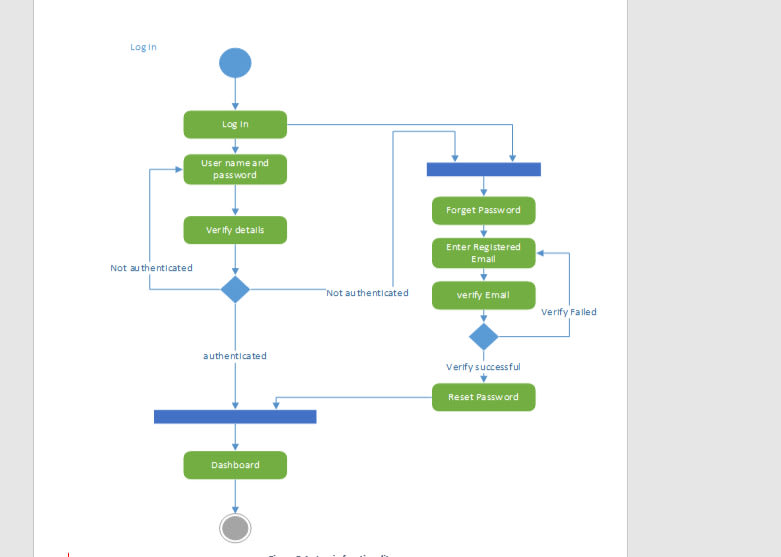 Class Diagram For Online Auction System FRAUD DETECTION IN ONLINE