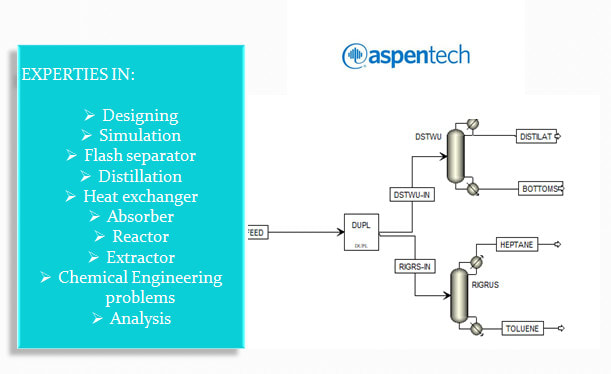 Chemical Process Design And Simulation: Aspen Plus And, 06/29/2023