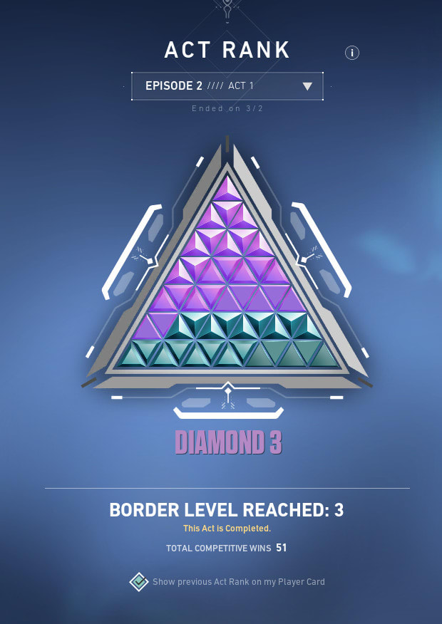 Someone To Help You Improve At Valorant Upwork