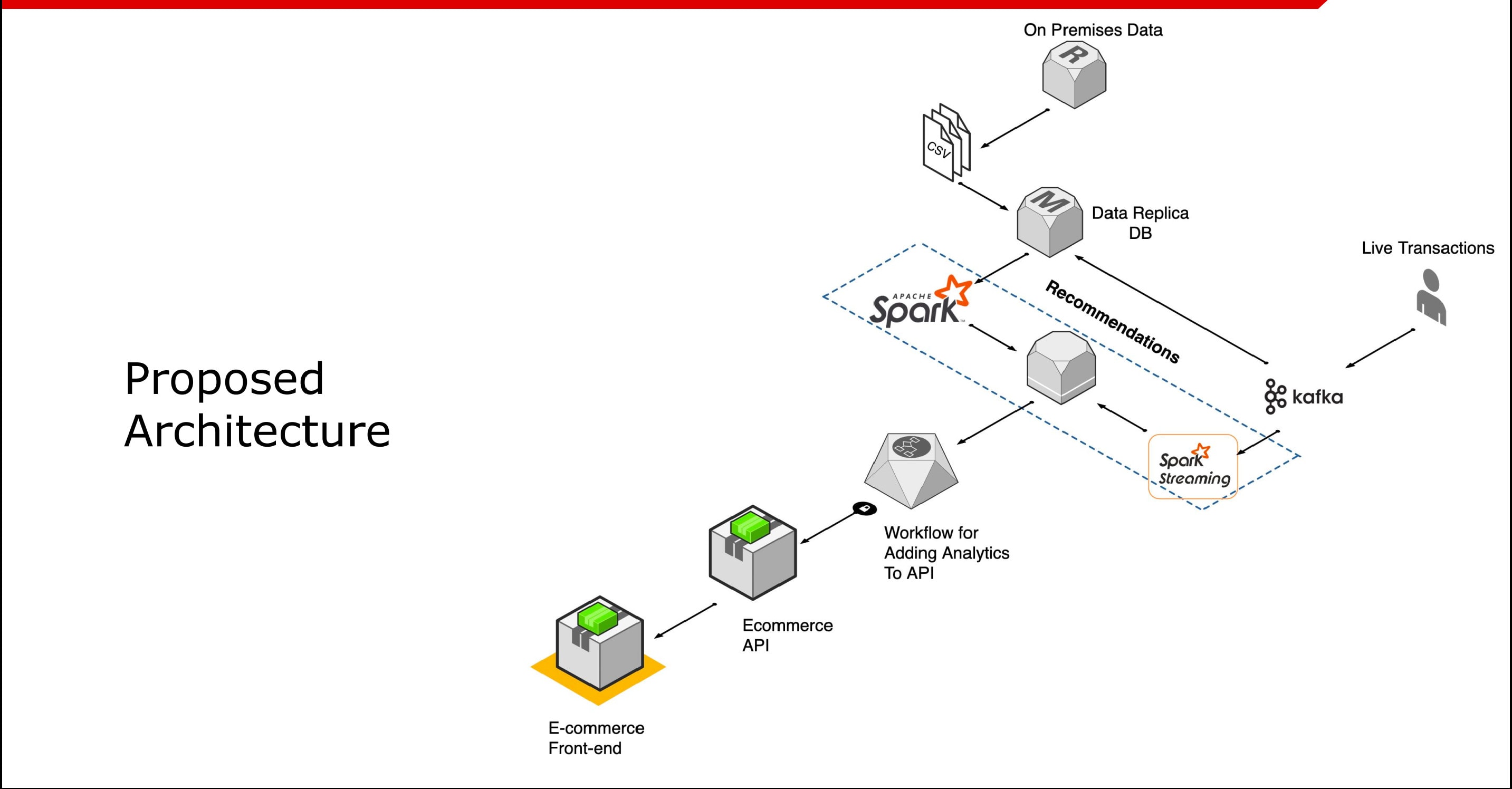 Idle Python39s Integrated Development And Learning
