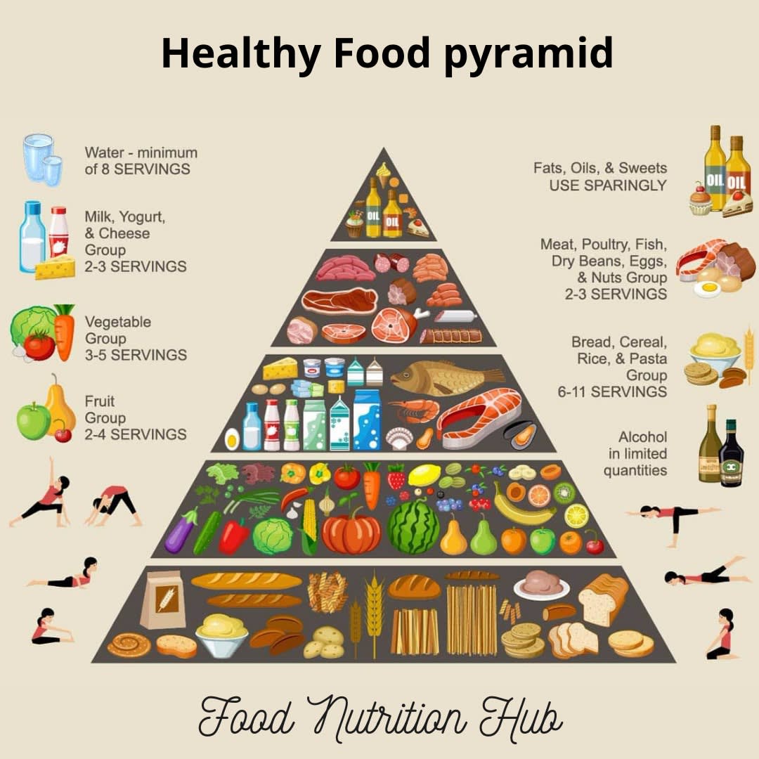 Nutrition Chart For Weight Gain Best Weight Gain Diet Plan In