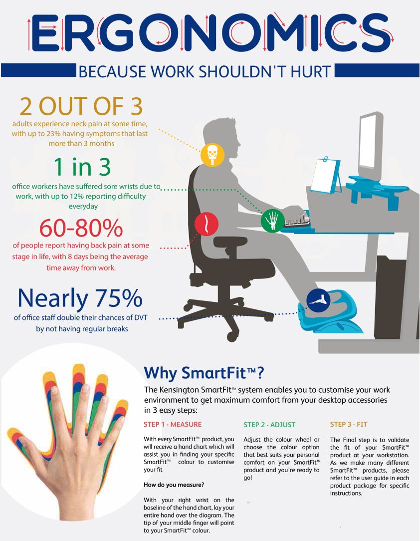 Office Ergonomics Infographic Criss Cross Desk Chair For Cross Legged