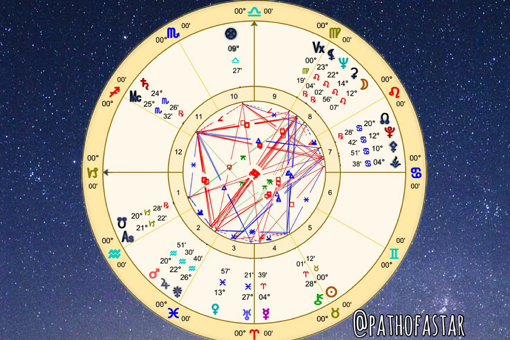 Read Natal Chart What Is A Natal Chart And How To Read It? | Asttrolok