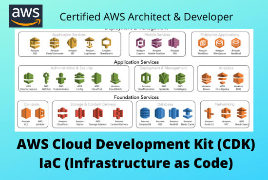 AWS CDK Using AWS CDK (Cloud Development Kit) By Jwu Medium, 55% OFF