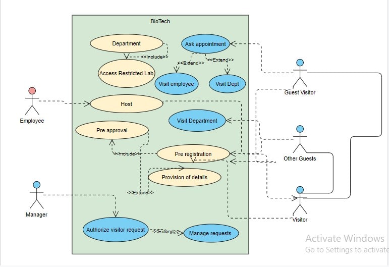 Uml Usecase Class Diagram Activity Sequence Diagram, 47% OFF Uml Usecase Class Diagram Activity Sequence Diagram, 47% OFF