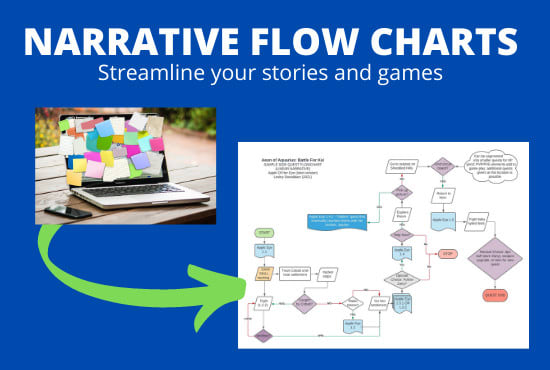 Flowcharts With Narrative