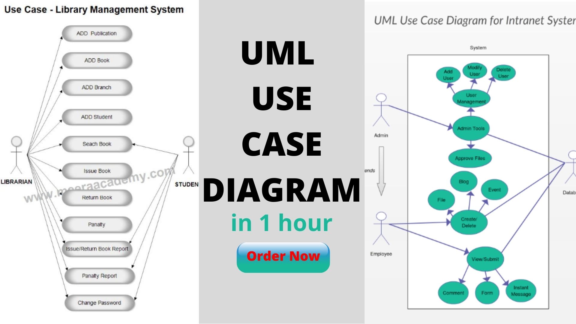 Diagrama De Clases Uml Soluciones Cientficas