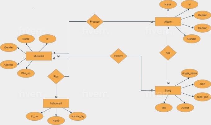 Car Database Schema | ppgbbe.intranet.biologia.ufrj.br