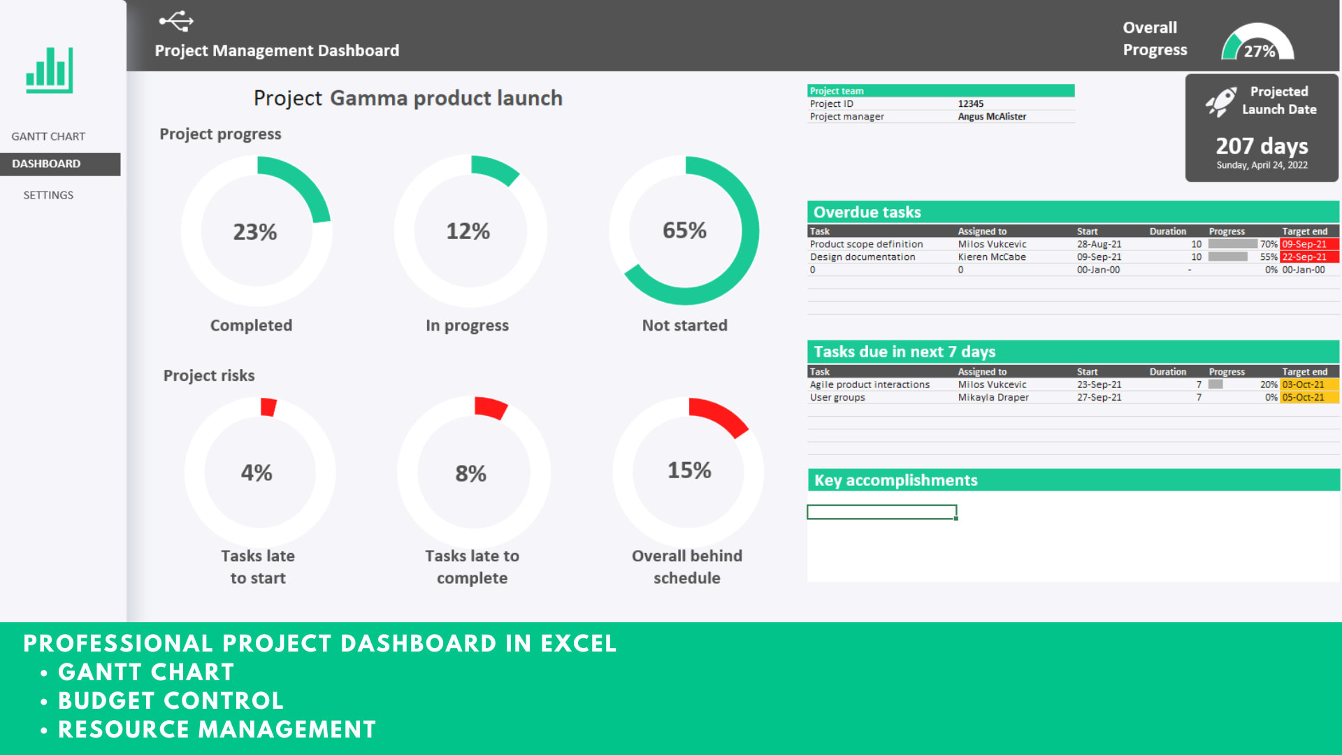 How To Create A Project Management Dashboard In Excel - Infoupdate.org