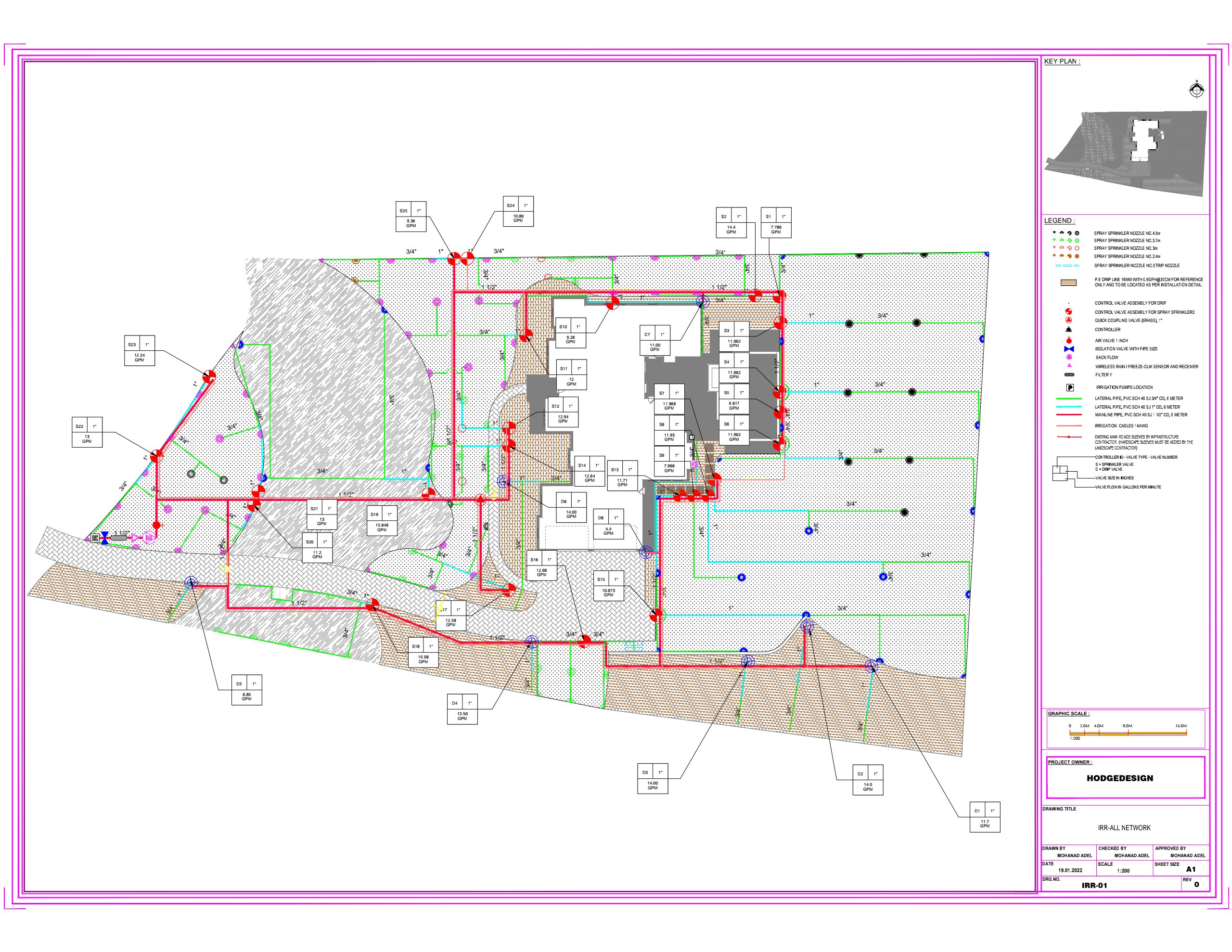 Irrigation System Layout Plan