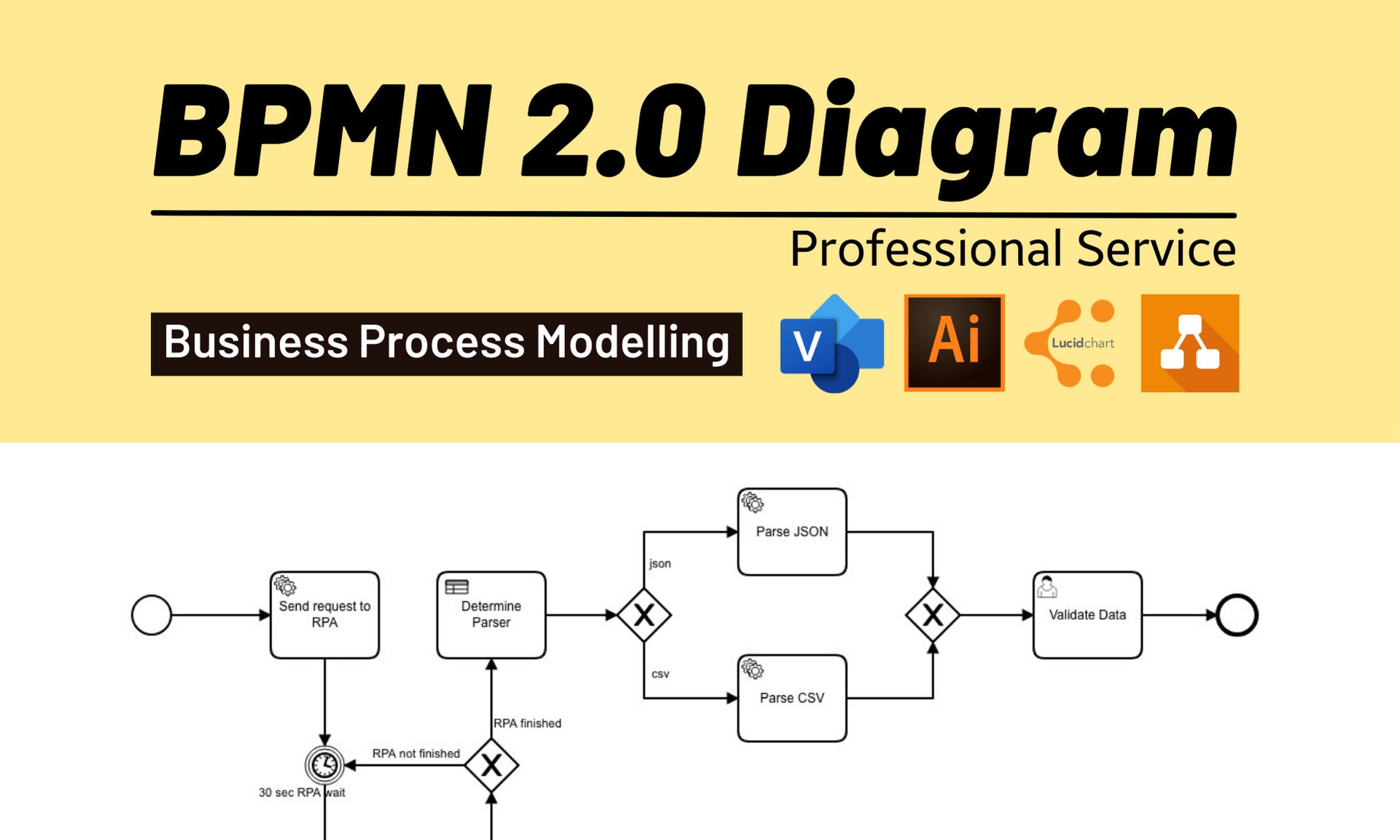 Yaoqiang Bpmn BPMN Introduction | PPT